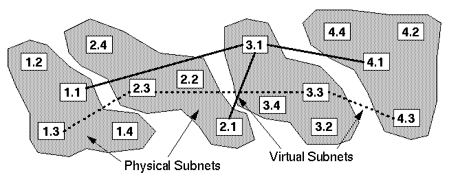 Routing in Ad Hoc Networks of Mobile Hosts
